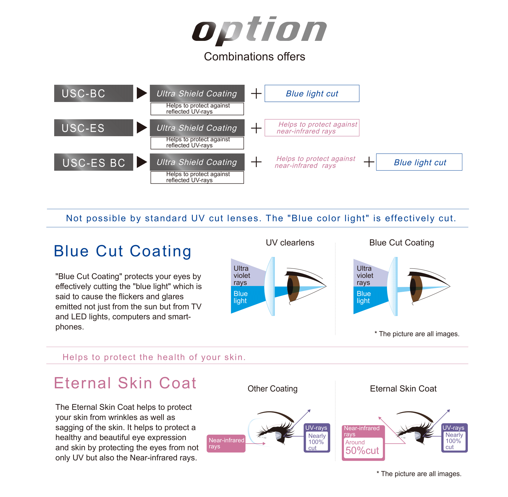 USC (Ultra Shield Coat)